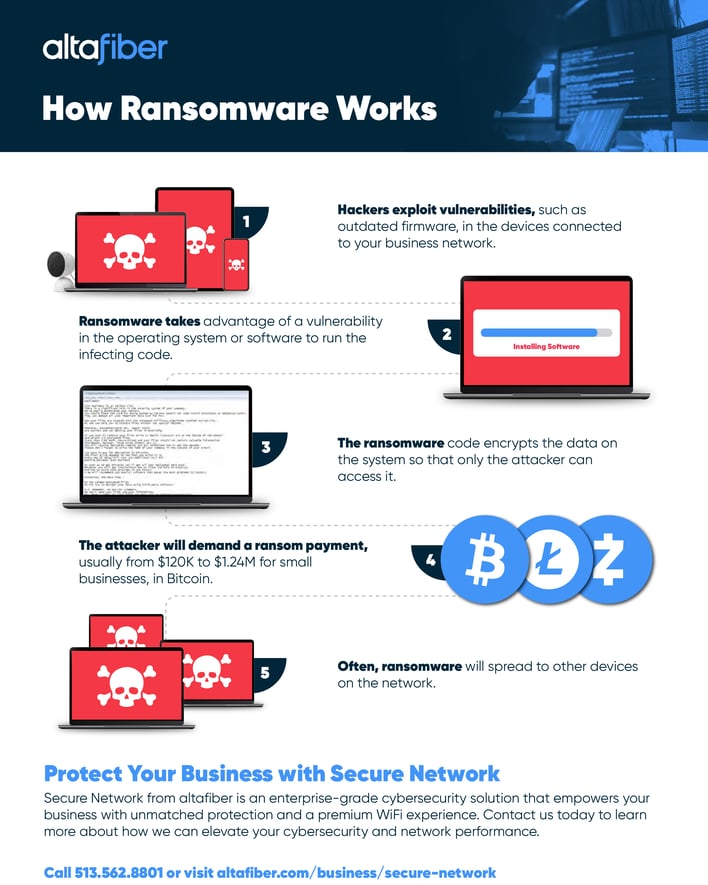How Ransomware Works and How to Protect Your Business