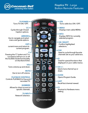 Guide To My Fioptics Remote