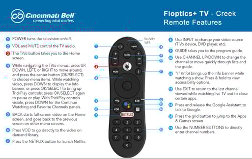 Guide To My Fioptics Remote