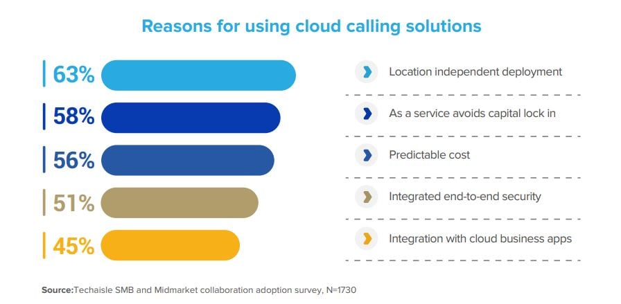 Introducing Business Calling