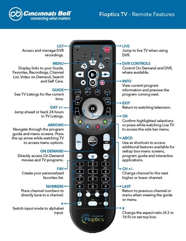 Guide To My Fioptics Remote