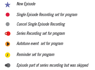 8 Fioptics TV Features You Should Be Using