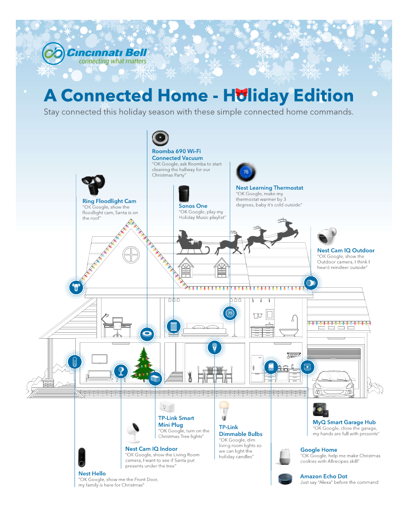 A Connected Home - Holiday Edition